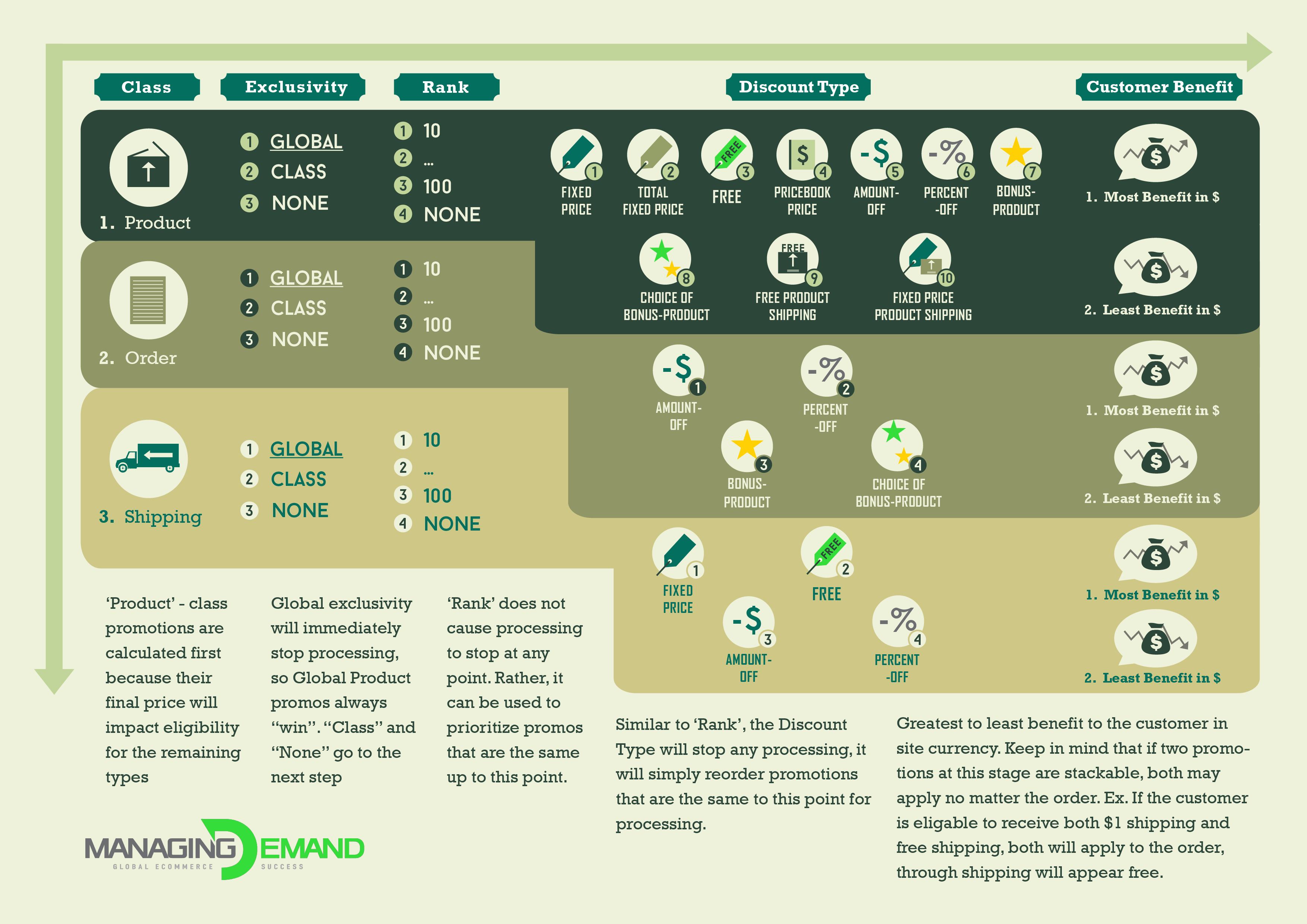 - Simple Infographic Maker Tool by Easelly - Simple Infographic Maker Tool by Easelly