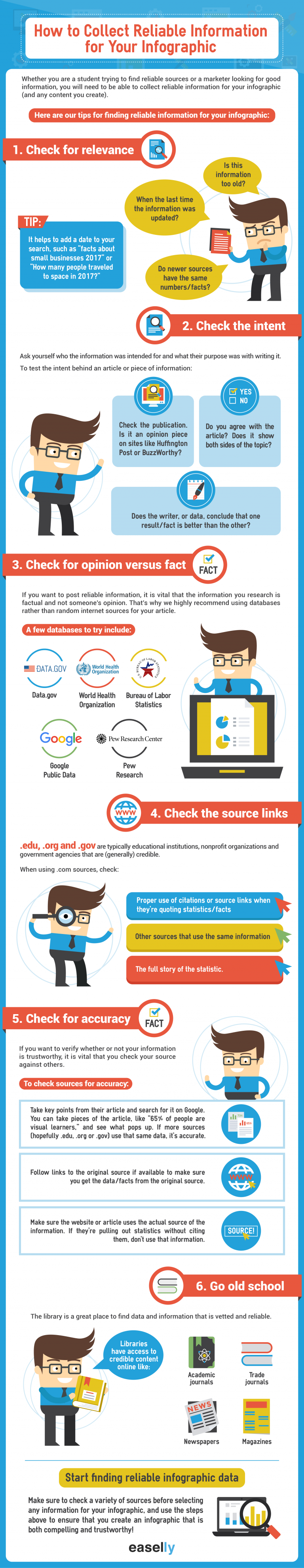 How to Collect Reliable Information for Your Infographic - Easelly ... How to Collect Reliable Information for Your Infographic - Easelly ...
